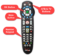 FIOS Remote - Practical Help for Your Digital Life®