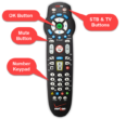FIOS Remote - Practical Help for Your Digital Life®