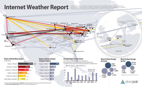 Internet Weather – Practical Help for Your Digital Life®