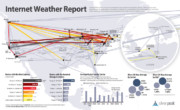 Internet Weather – Practical Help for Your Digital Life®